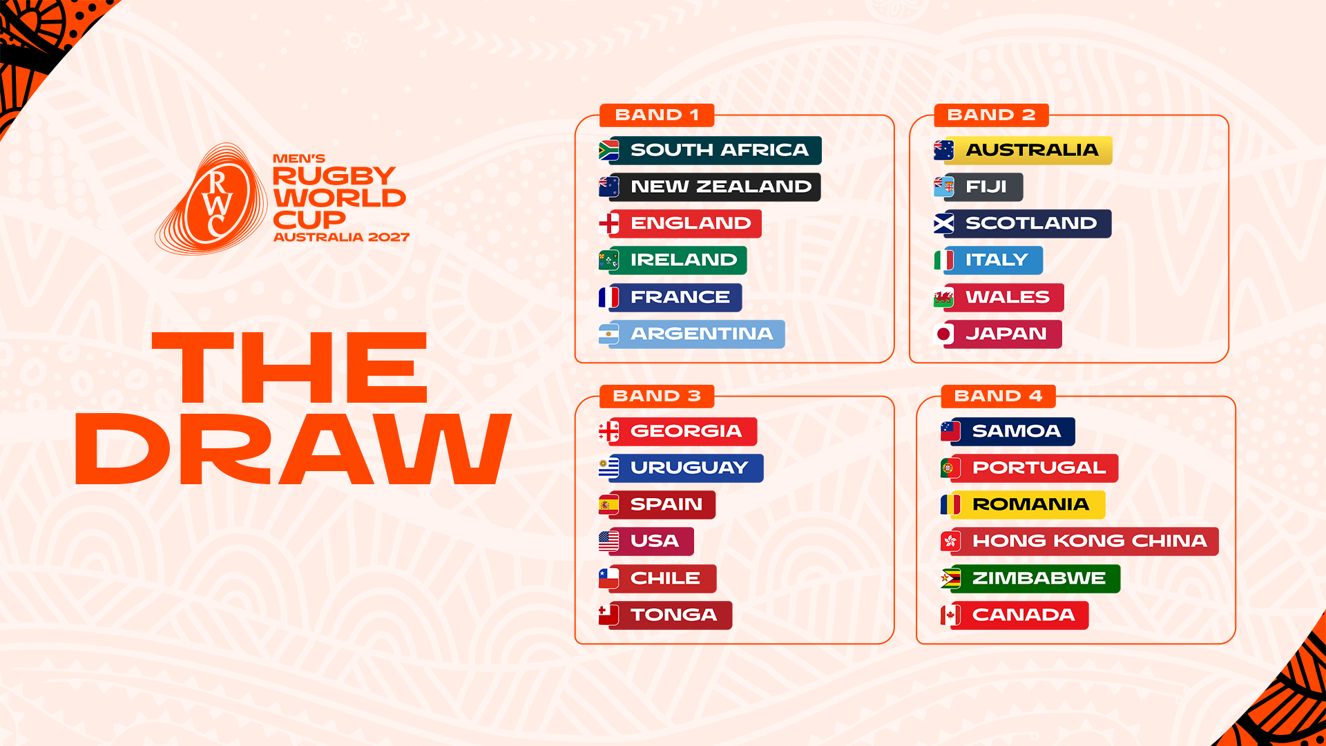 Seeding Bands Confirmed For Pool Draw Of ‘RWC – Australia: Men’s 2027’ As Ball Design Unveiled ...